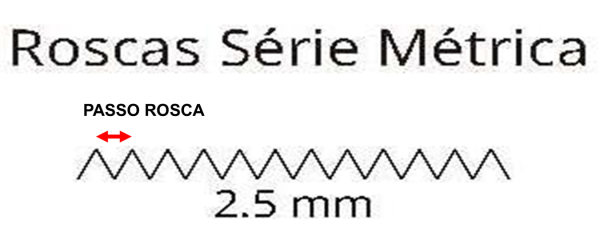 Conheça a Anatomia do Parafuso e os Sistemas de Rosca - Parafusos Hiane ...