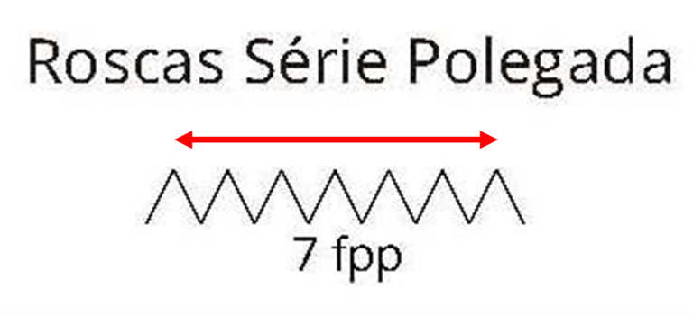 Conheça a Anatomia do Parafuso e os Sistemas de Rosca - Parafusos Hiane ...